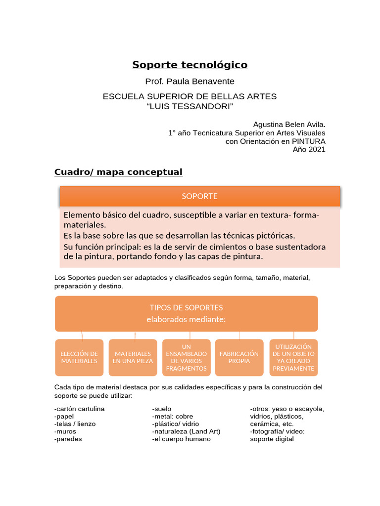 Avila Agustina TP1 - SOPORTE TECNOLOG. | PDF | Pinturas | Textiles