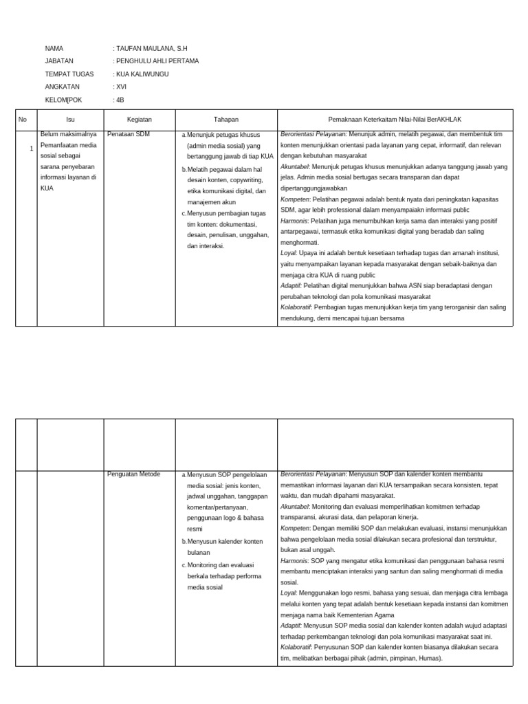 Contoh Tugas Latsar CPNS 2025 | PDF