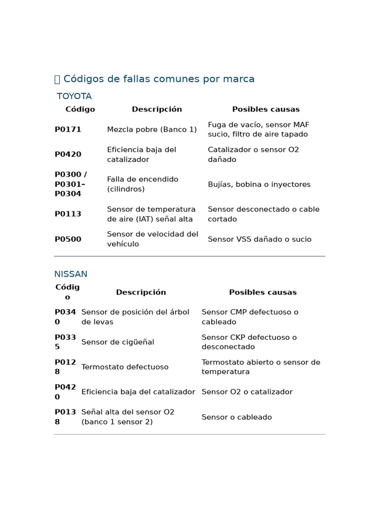 Codigos de Fallas Comunes | PDF