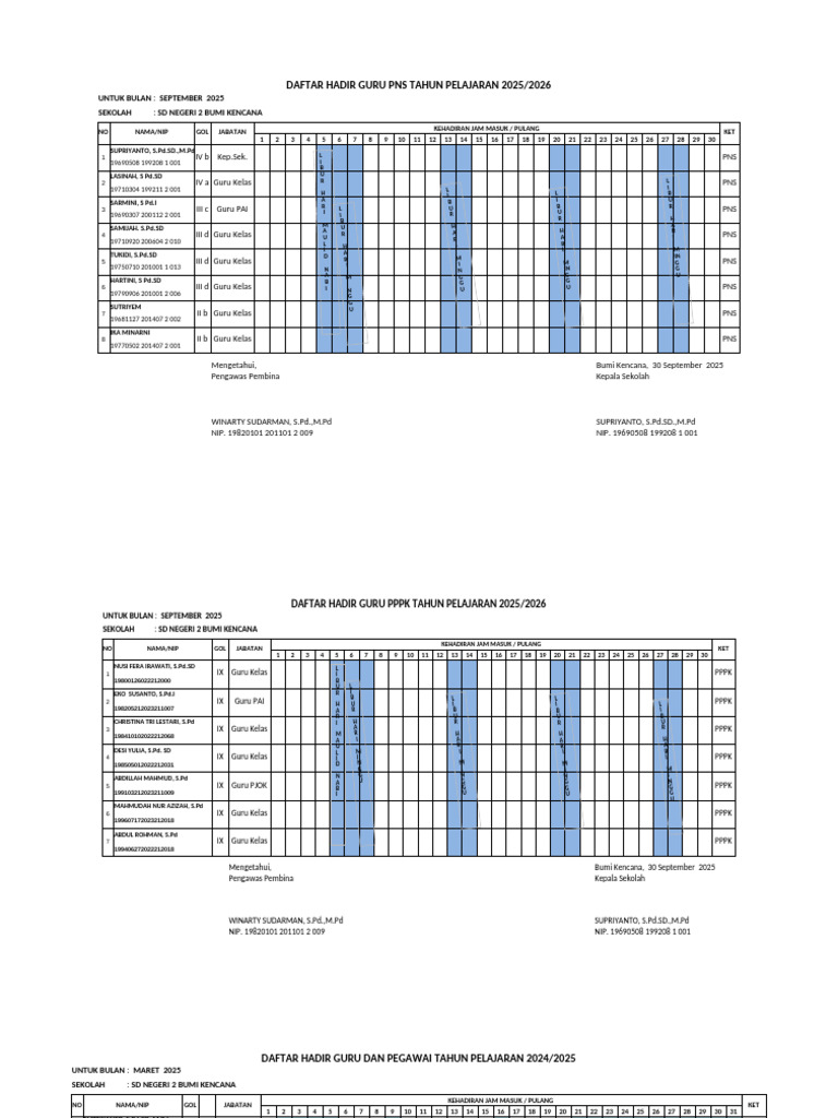 Daftar Hadir Guru SD Negeri 2 Bumi Kencana | PDF