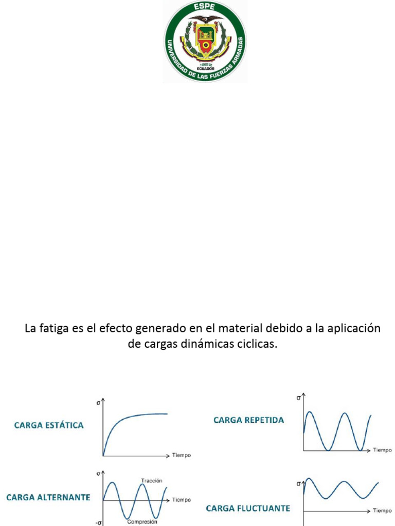 Rotura por Fatiga en Materiales Mecánicos | PDF | Fatiga (material ...