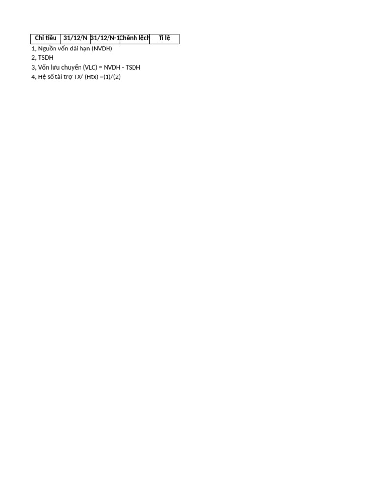 Phan Tich Tai Tro Trong | PDF