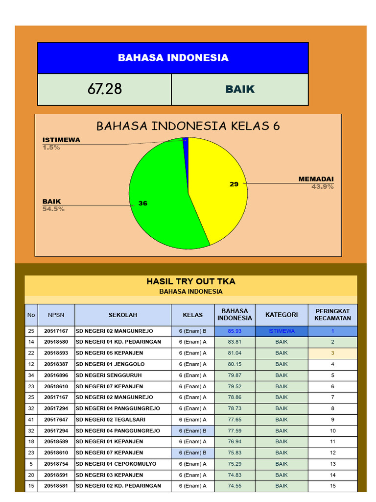 Hasil Try Out Tka | PDF