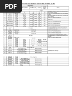 API Valve Trim Material Chart | PDF | Valve | Materials Science