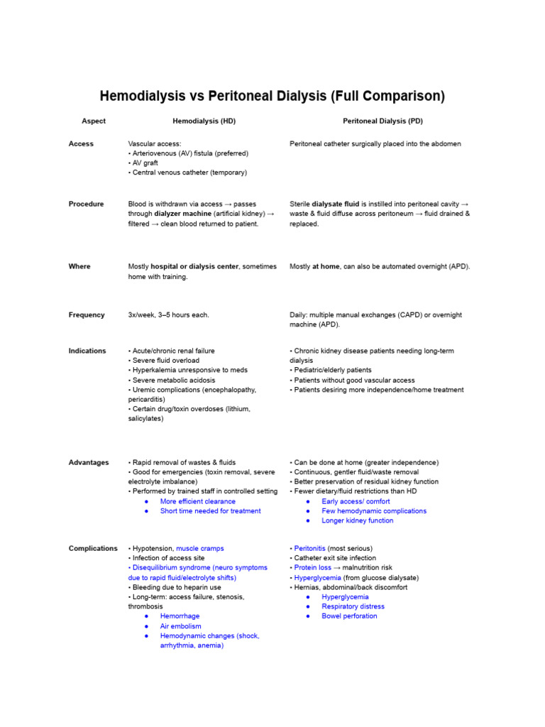 Hemodialysis Vs Peritoneal Dialysis (Full Comparison) | PDF ...