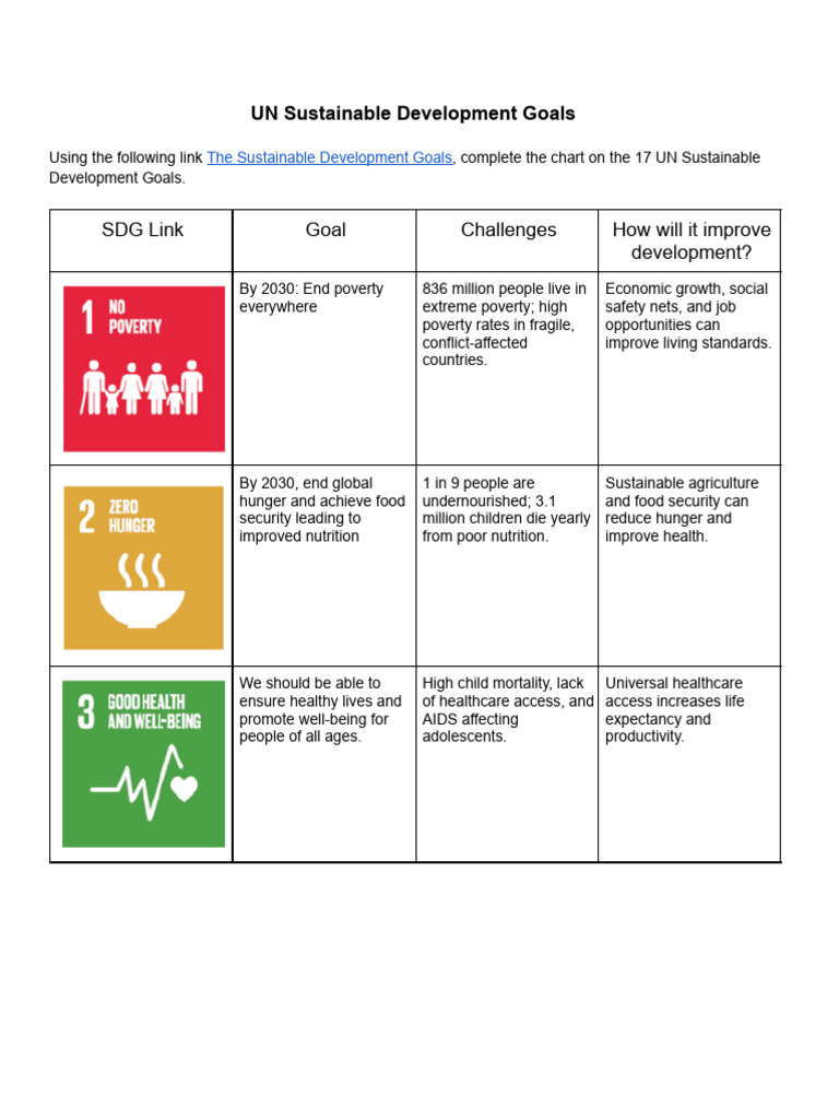 Sustainable Development Goals Worksheet | PDF | Sustainability ...