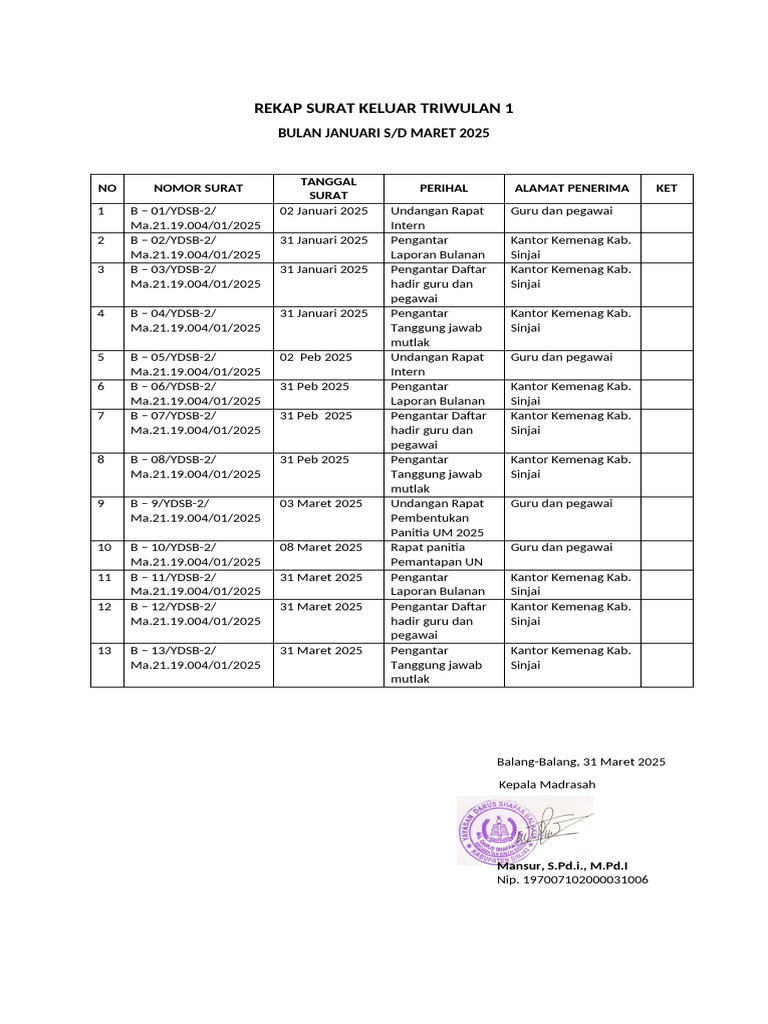 Rekap Sirat Keluar T3-5 | PDF