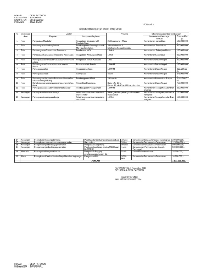 Data Quick Wins 2013 | PDF