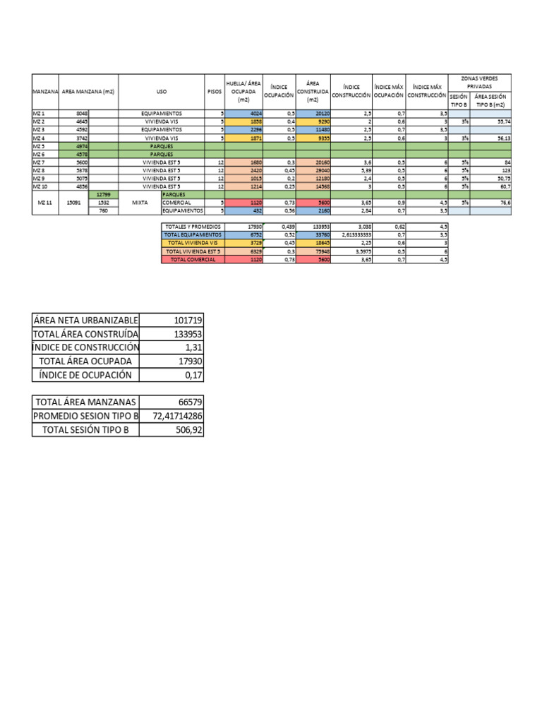 Tablas Final Totales | PDF