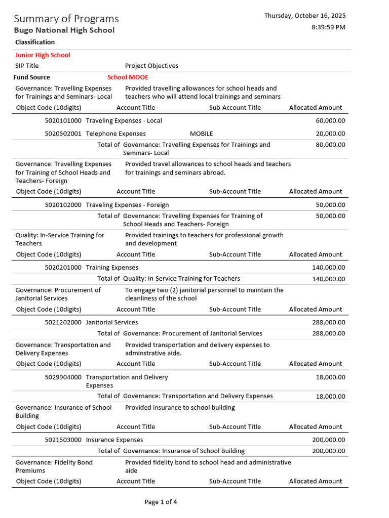 Summary of School Programs | PDF