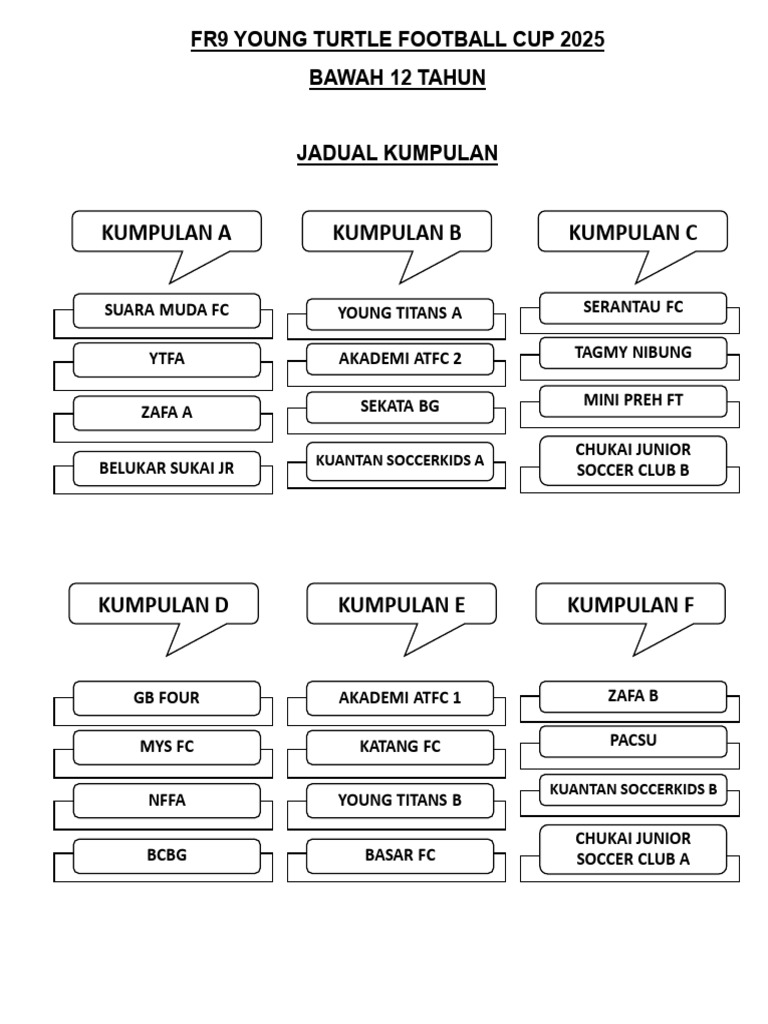 Jadual Kumpulan & Perlawanan U12-1 | PDF