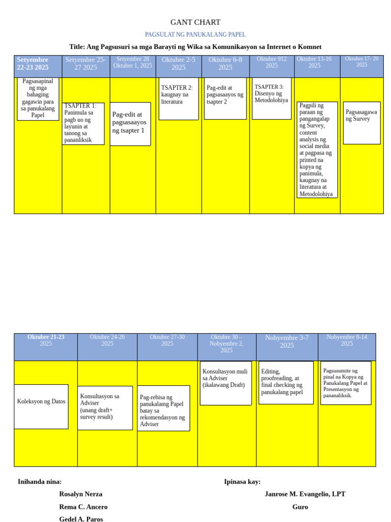 Gant Chart | PDF