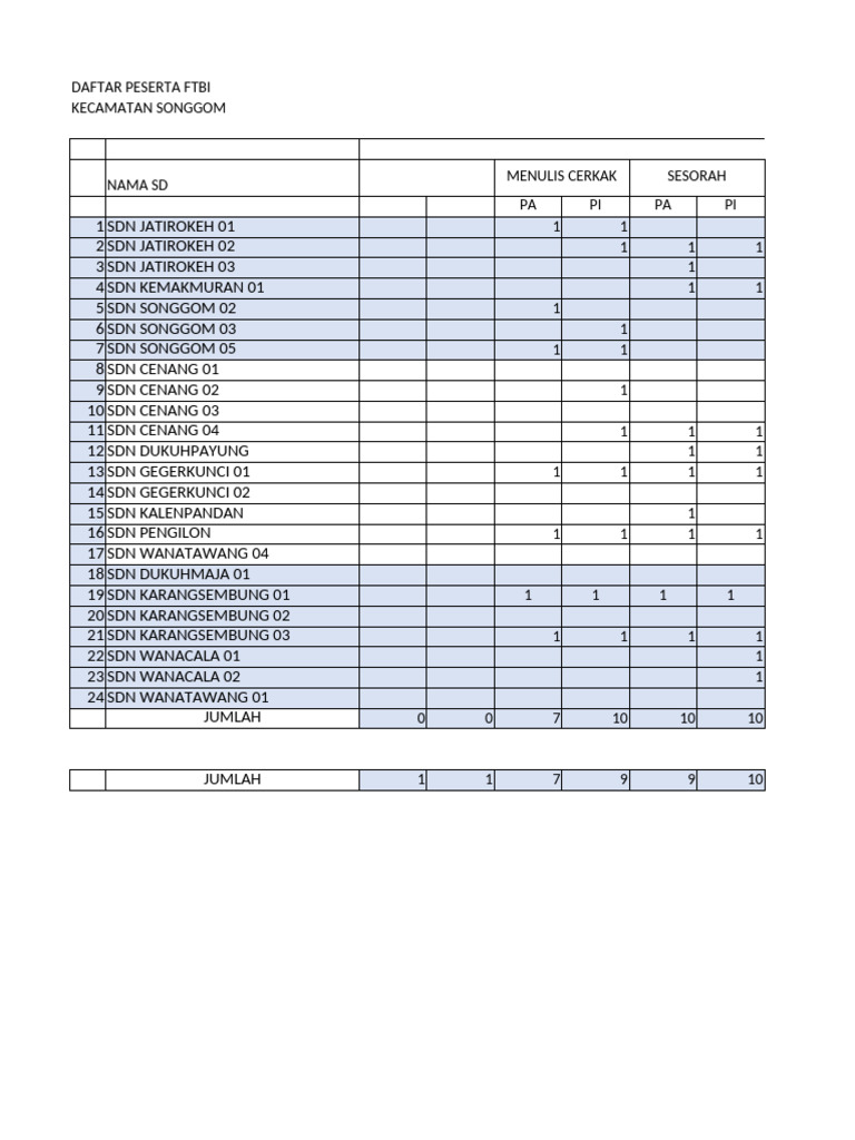 Data Peserta Ftbi Songgom Ke 2 | PDF