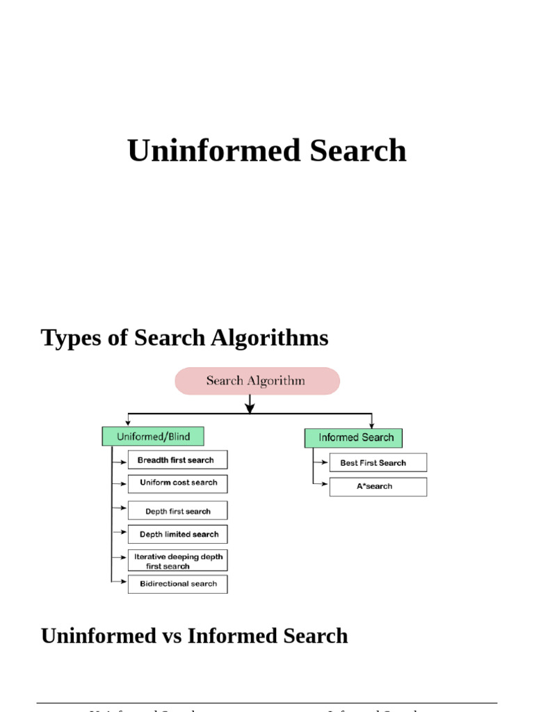 Unit 2 - Uninformed Search | PDF | Graph Theory | Combinatorics