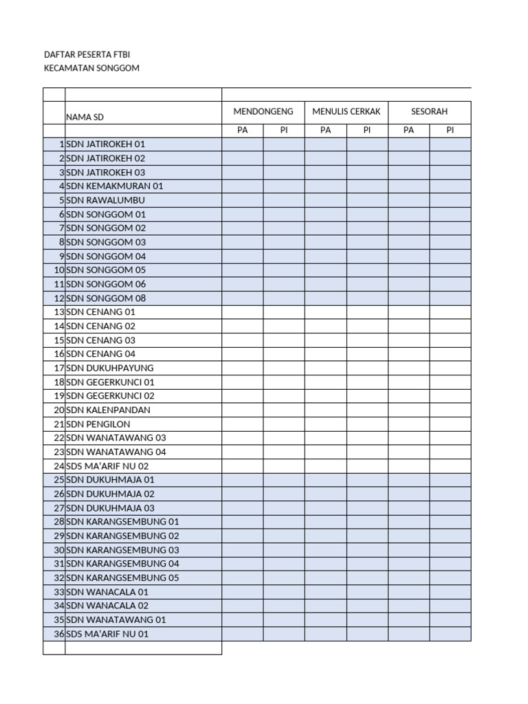 Daftar Peserta FTBI Songgom 2023 | PDF