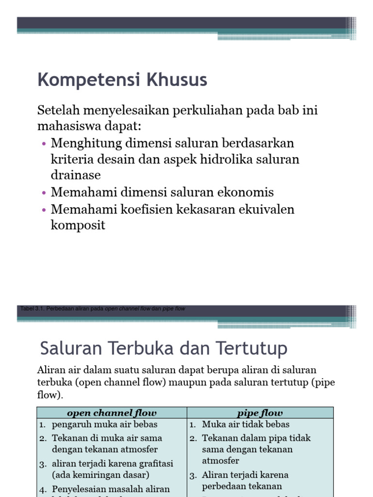 Teknik Drainase ANALISA HIDROLIKA 1912 Materials | PDF