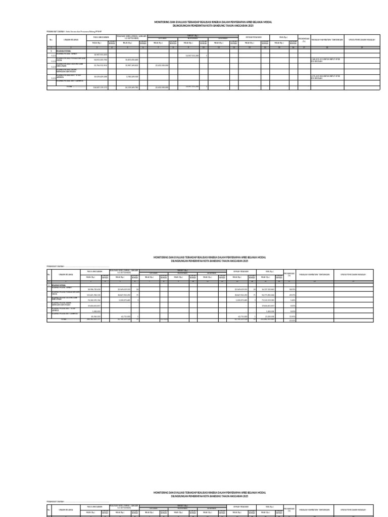 Evaluasi Penyerapan APBD Bandung 2025 | PDF