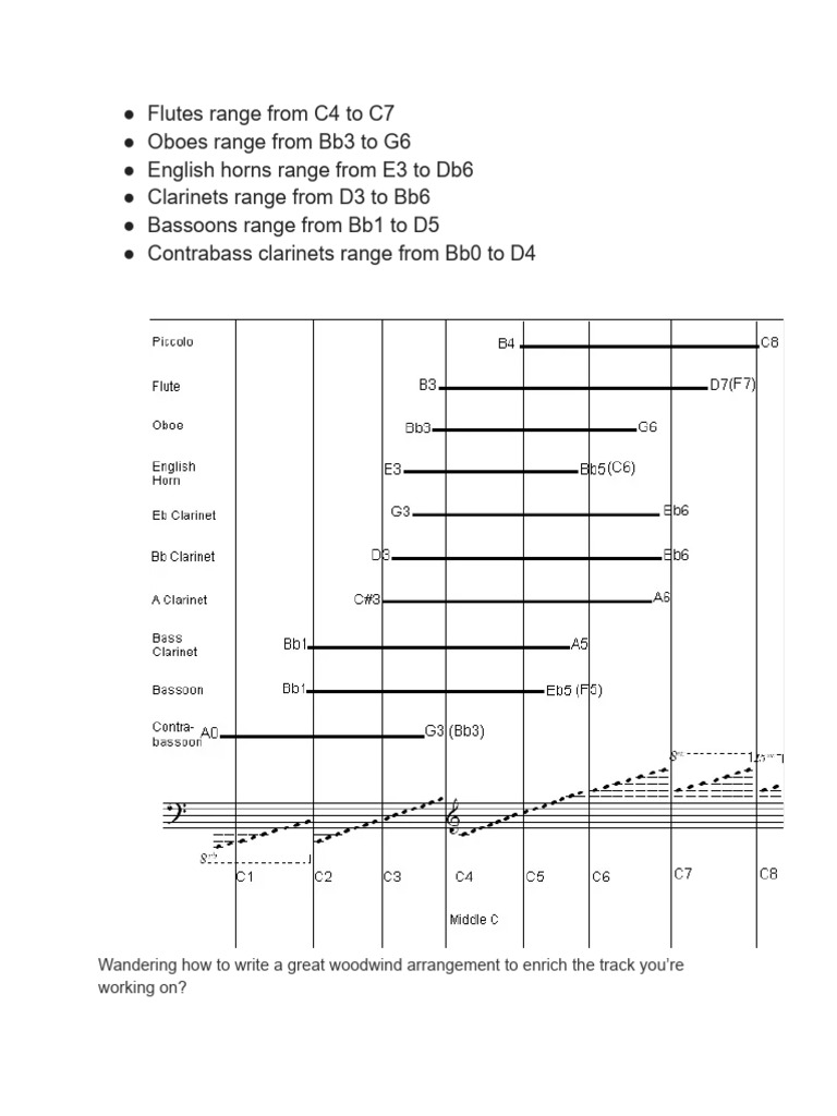Woodwind Notes | PDF