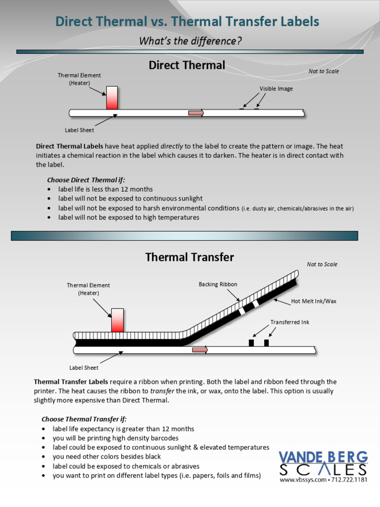 Direct Thermal vs. Thermal Transfer Labels | PDF