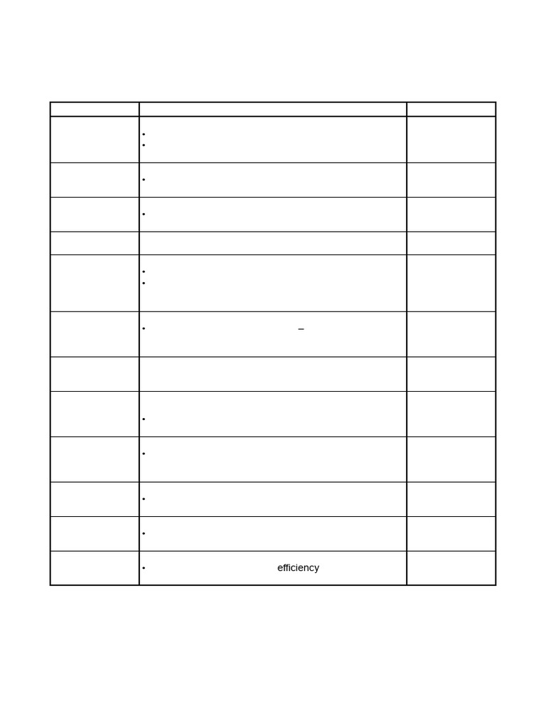 IES UEH T1 2024 Topics and Sessions | PDF