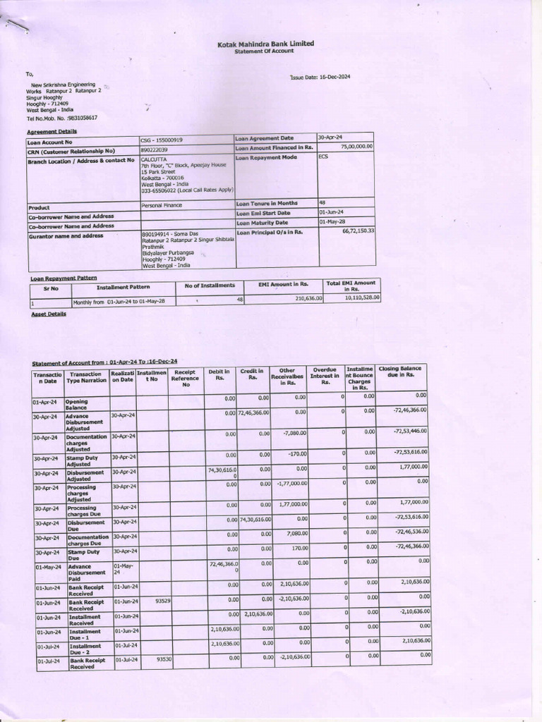 Kotak Mahindra Bank | PDF
