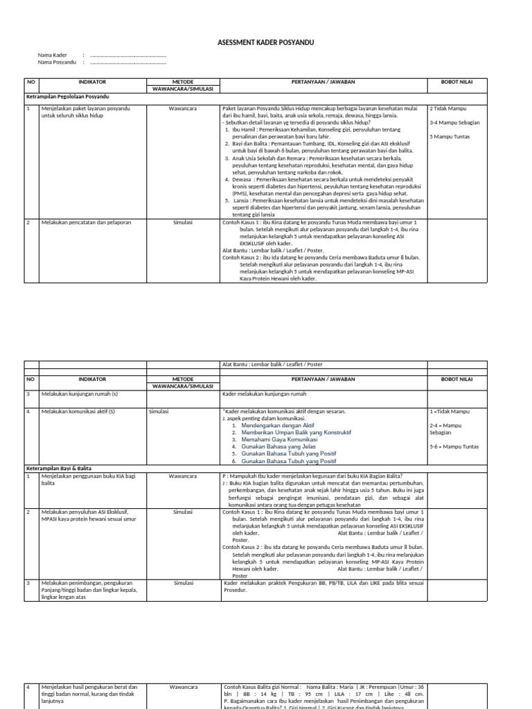 Fix. Tabel Asessment Kader Posyandu | PDF