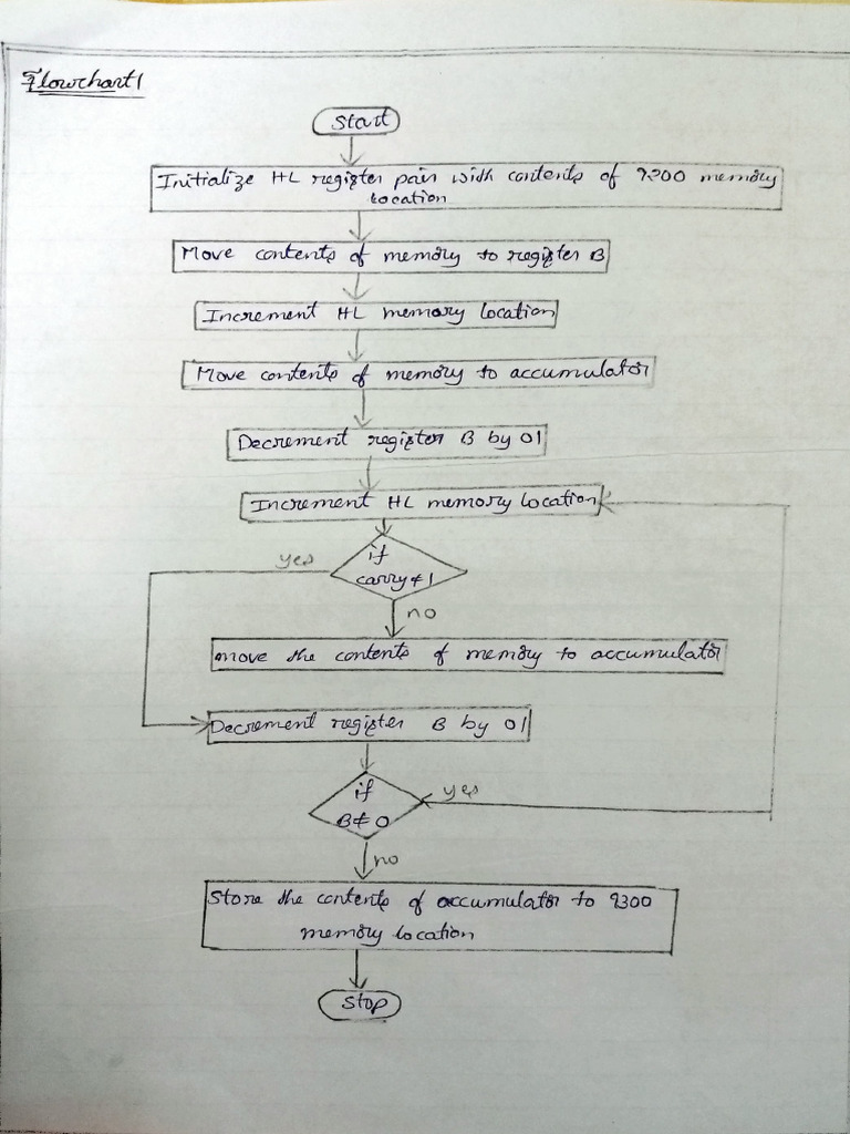 MPMC LAB 5 (B) Exp | PDF