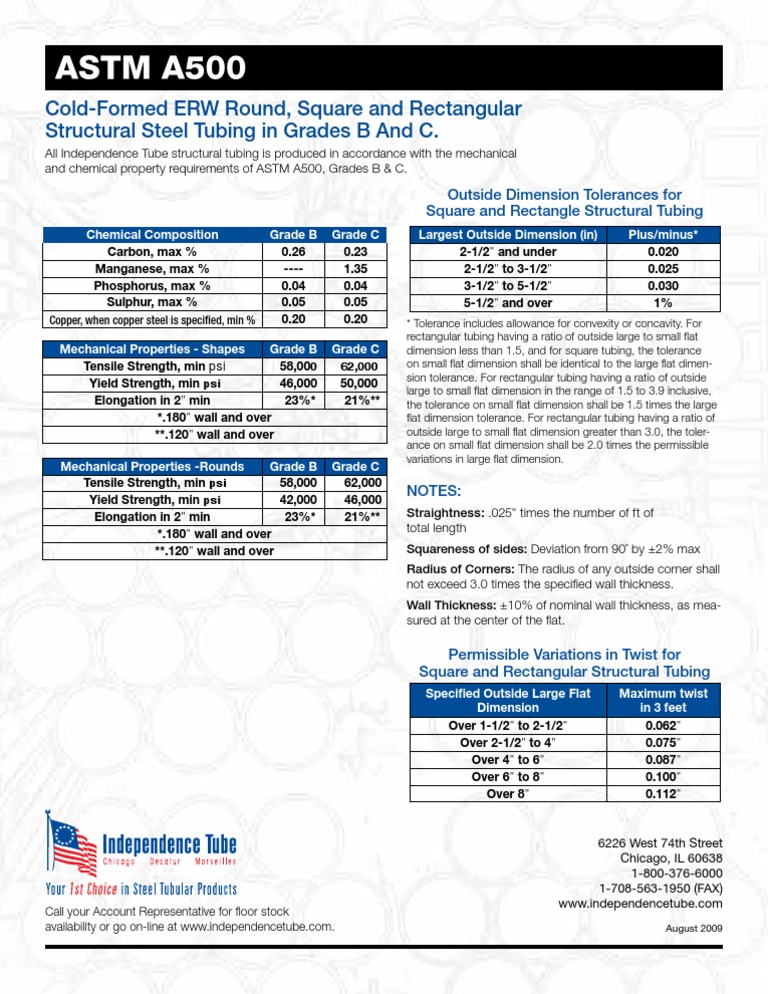 Astm A500 | Engineering Tolerance | Dimension