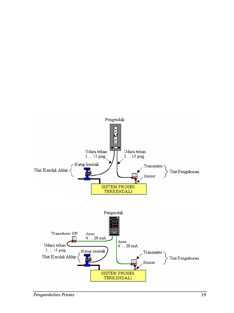 Instrumen Pengendalian Proses Industri | PDF