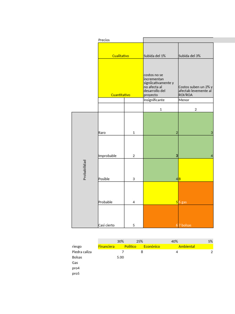 Matriz Riesgo 2024II | PDF | Economias