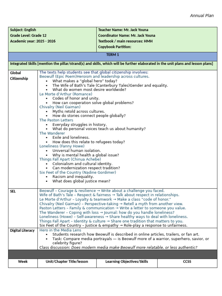 12th Grade English Curriculum Overview | PDF | Narrative | Poetry