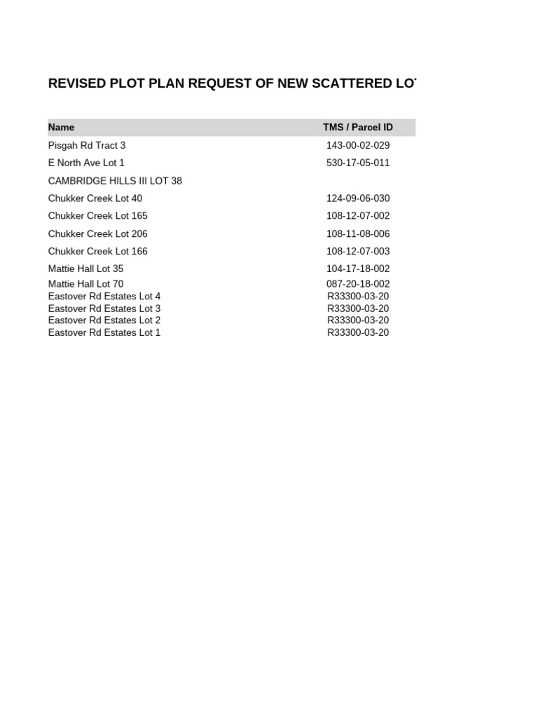 Revised Plot Plan Request of New Scattered Lots Dated 2025-10-21 | PDF