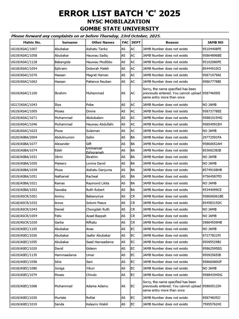 Error List 2025 Batch C NYSC Mobilization | PDF | Islamic Belief And ...