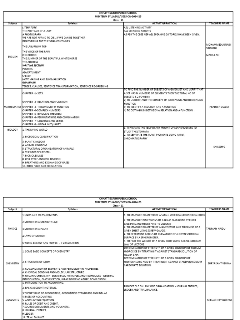 11 Mid Term Portion 2024-25 | PDF | Chemistry | Sphere