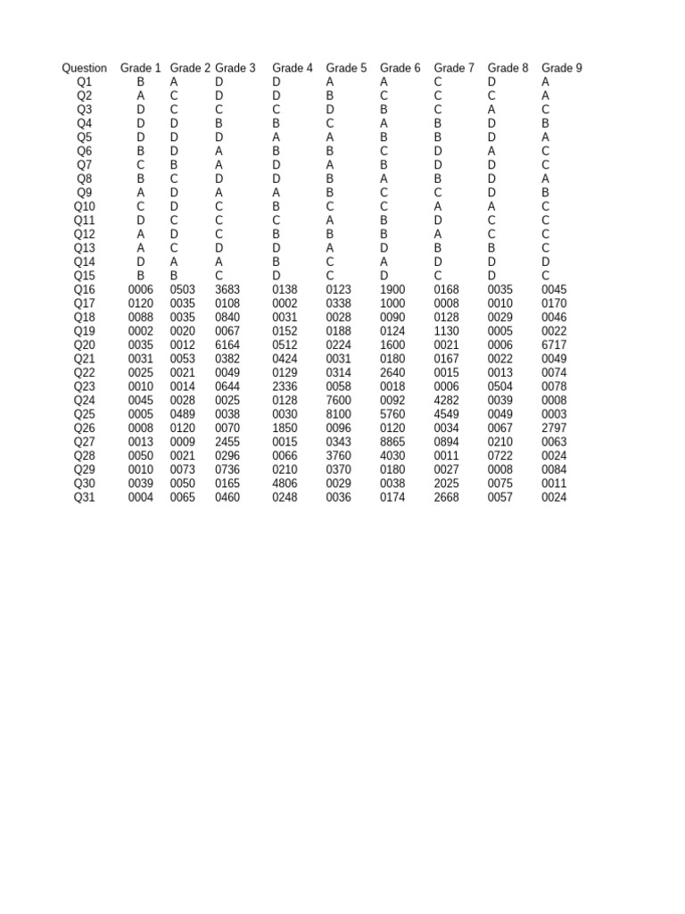 2024 SMC Answer Key | PDF