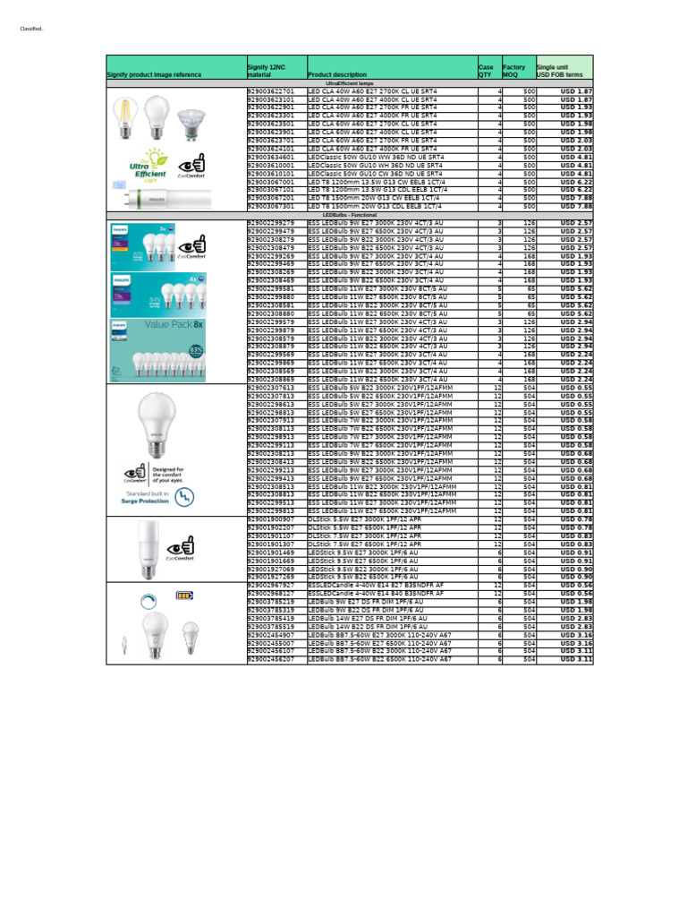 Philips Signify Price List 2025 | PDF