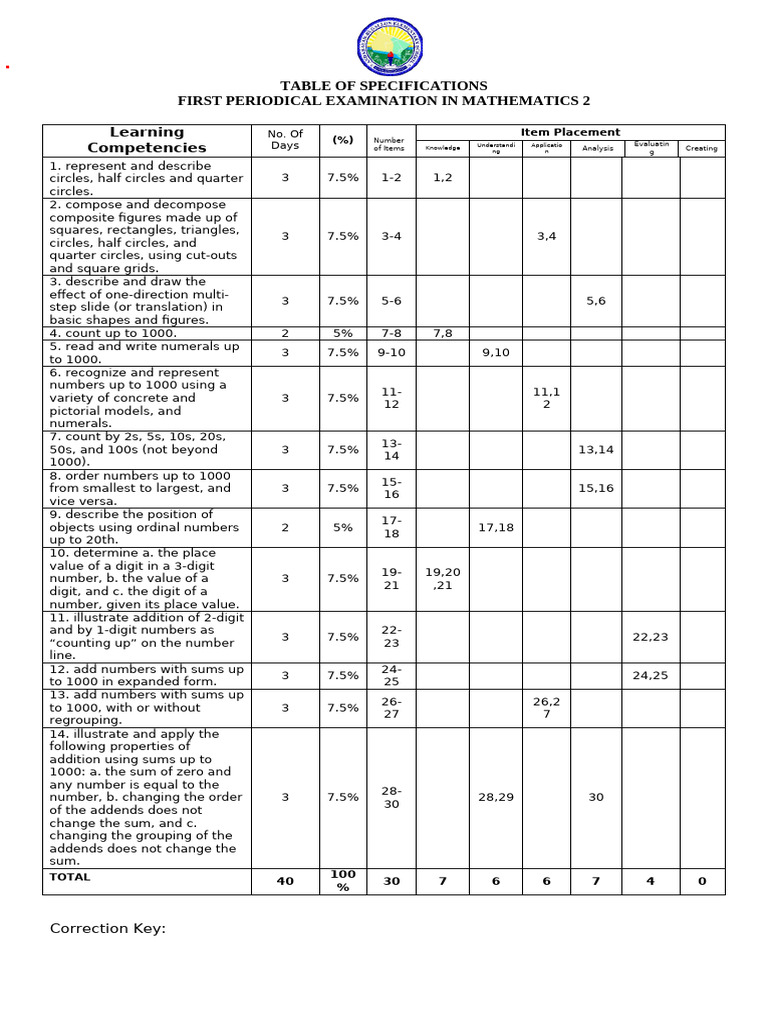 q1 Mathematics PT & Tos (Edited) | PDF | Shape | Number Theory