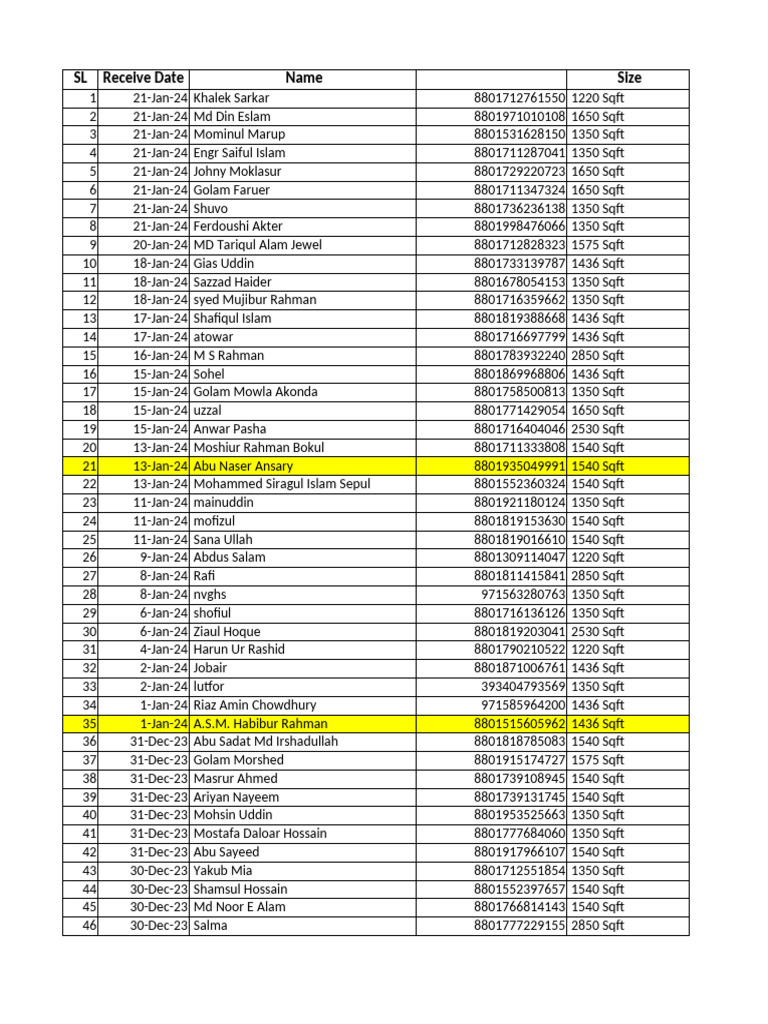 Property Size Listings by Date | PDF | Bangladesh