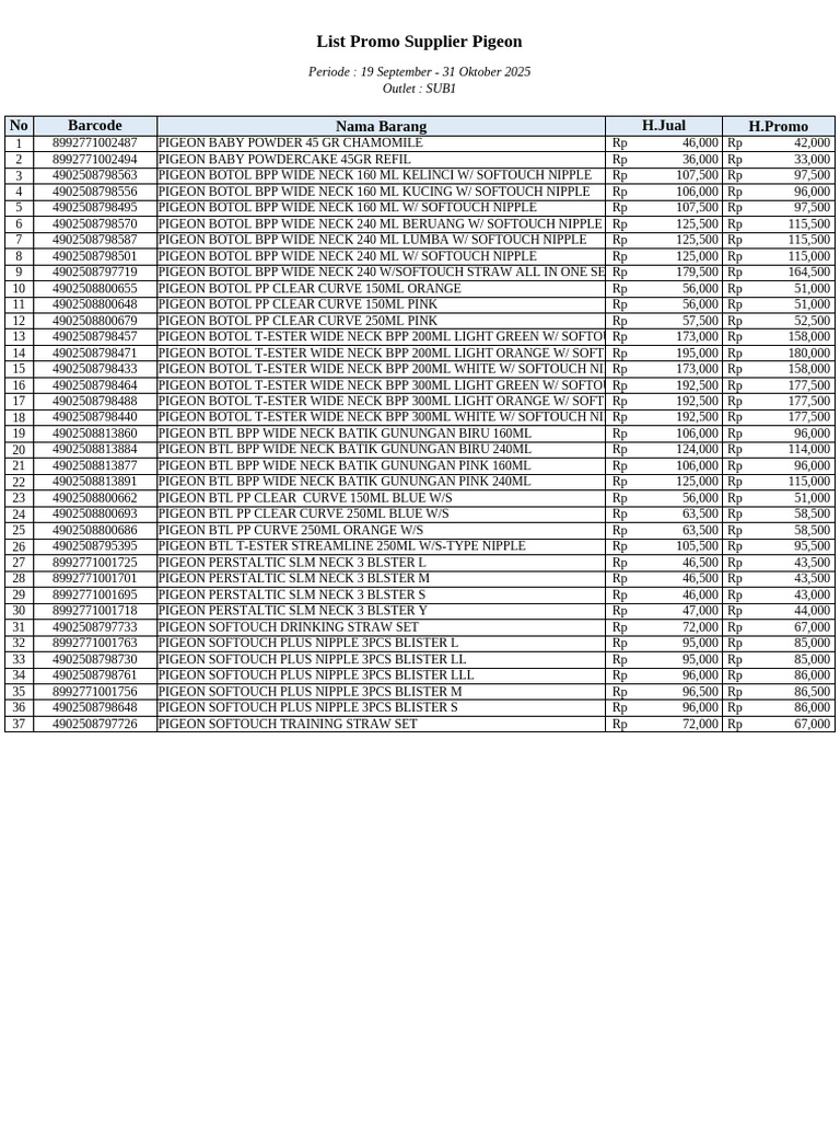 Mekanisme & List Promo Supplier Pigeon 19 September - 31 Oktober 2025 - SUB1 | PDF