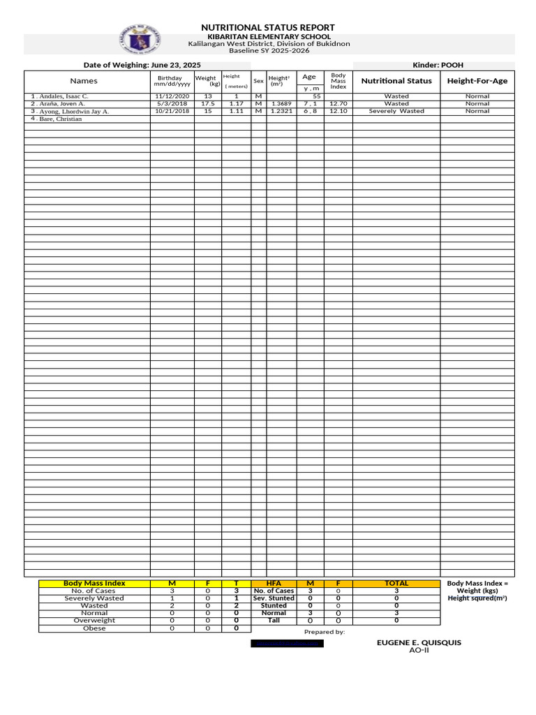 Nutritional Status Report 2025-2026 | PDF | Body Mass Index | Weight