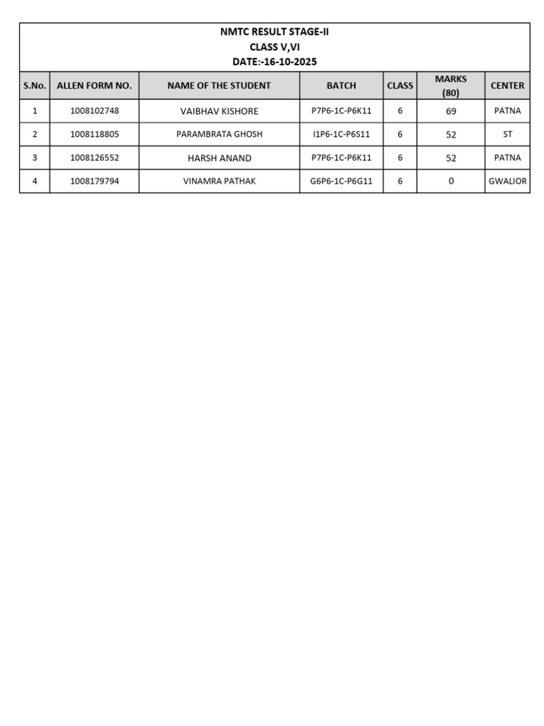 NMTC Stage II Results 2025 | PDF