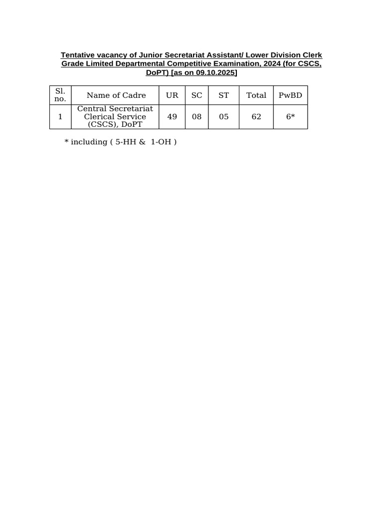 Tentative Vacancy 09102025 | PDF