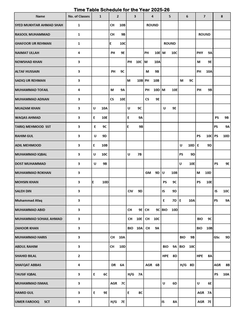 GCHSS High Section Teacher Combined Time Table Fresh | PDF