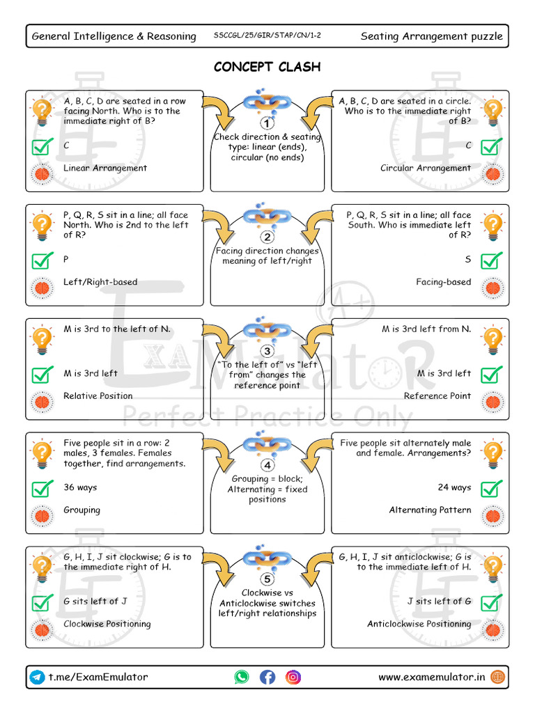 Concept Clash - Seating Arrangement Puzzle | PDF