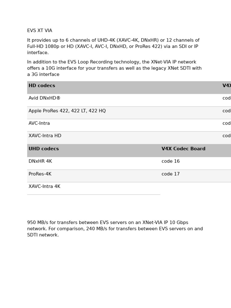 HD Codecs V4X Codec Board | PDF