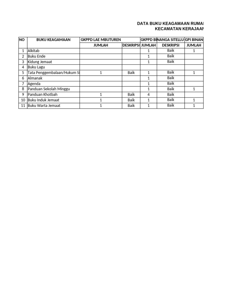 Format Data Buku Keagamaan | PDF