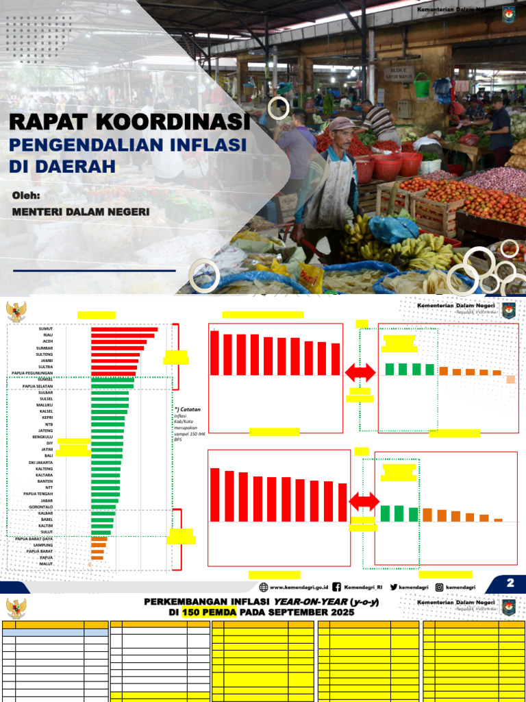 Paparan Mendagri Rakor Inflasi | PDF