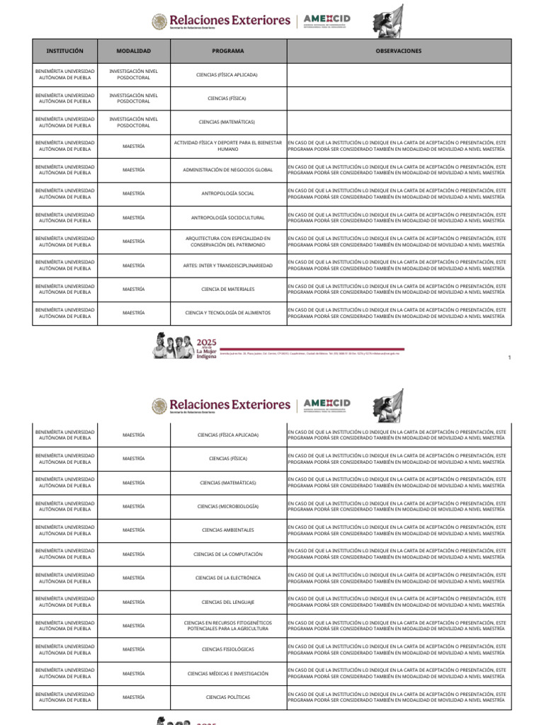 Anexo 6 Oferta Acad Mica 2025 v3 | PDF | Universidad | Science