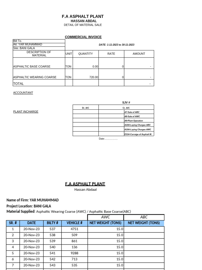 Yar Muhammad (Bani Galla) | PDF