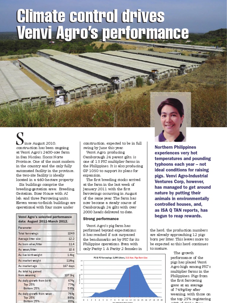 Climate Control Drives Venvi Agro Performance | PDF | Pig | Agriculture